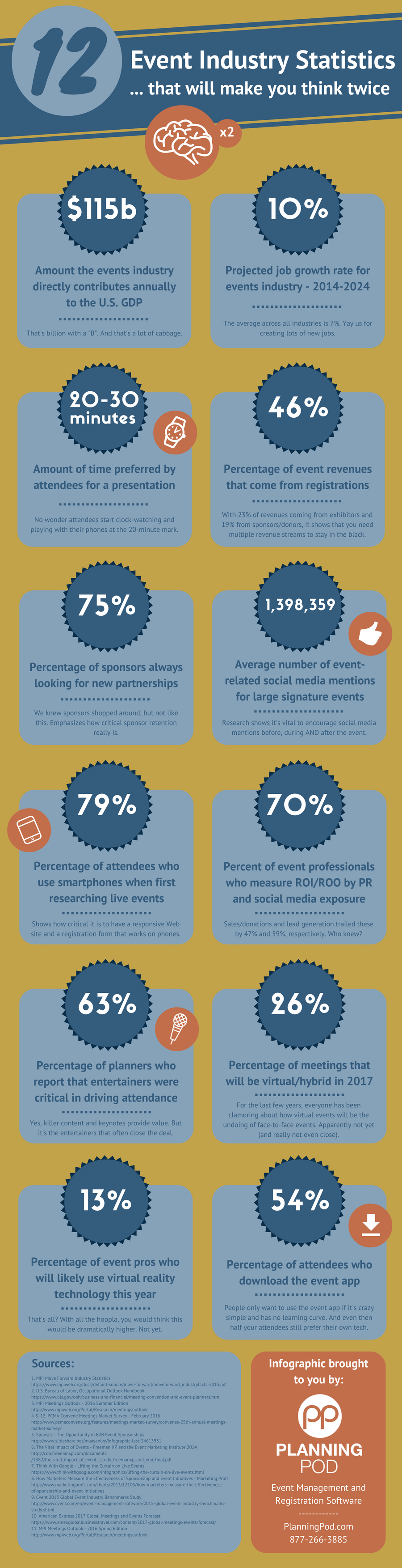 12 Event Industry Statistics That Will Make You Think Twice [Infographic]